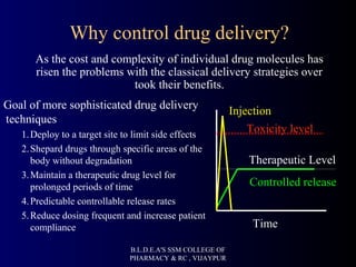 Controlled Drug delivery | PPT
