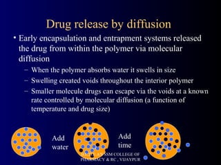 Controlled Drug delivery | PPT