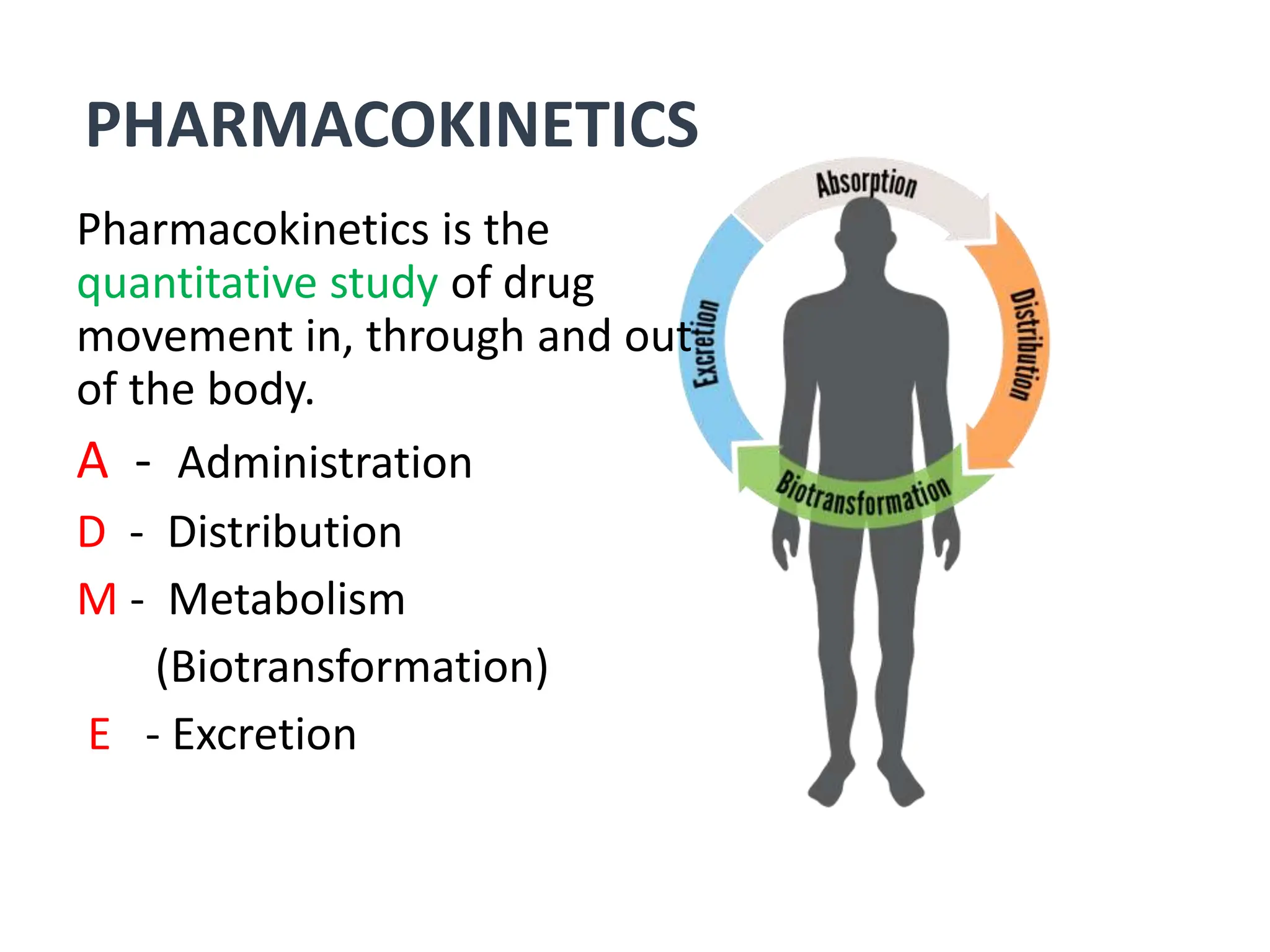 Drug delivery system in biomedical engineering | PPTX