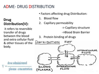 Drug delivery system in biomedical engineering | PPTX