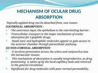 Drug Delivery system - by means of Ocular Route | PPT