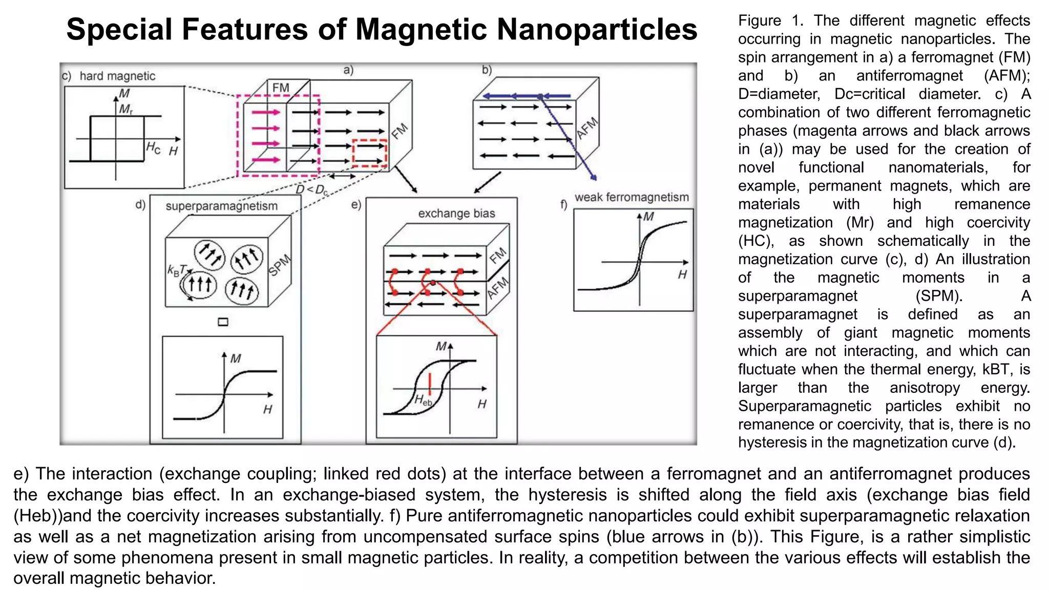 Drug delivery and nanomedicine with nanomagnetic material | PPTX