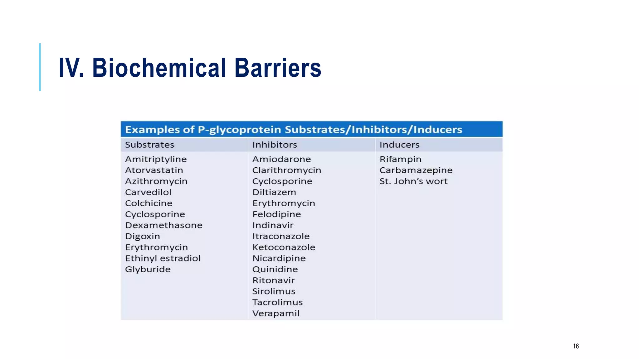Drug delivery barriers | PPTX