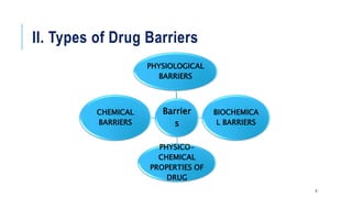 Drug delivery barriers | PPTX