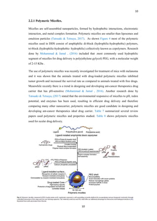 Drug delivery nanocarriers | PDF