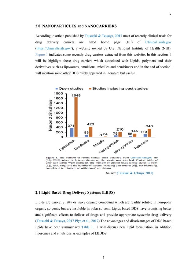 Drug delivery nanocarriers | PDF