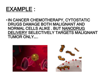Drug Delivery & Nanotechnology in Biomedical.pptx