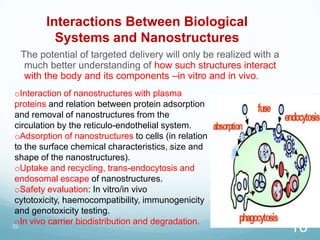 Drug delivery nil | PPT