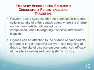 Drug delivery nil | PPT