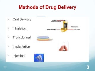 Drug delivery nil | PPT
