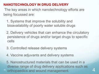 Drug delivery nil | PPT