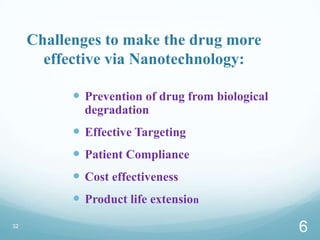 Drug delivery nil | PPT