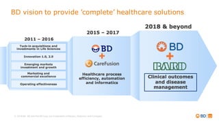 BD Digital Health | PPT