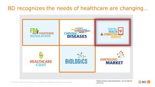 BD Digital Health | PDF