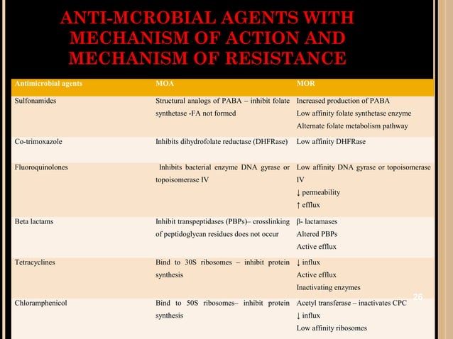 Drug delivery strategies for combating multiple drug resistance | PPT
