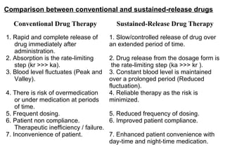 Advanced Drug delivery systems | PPT