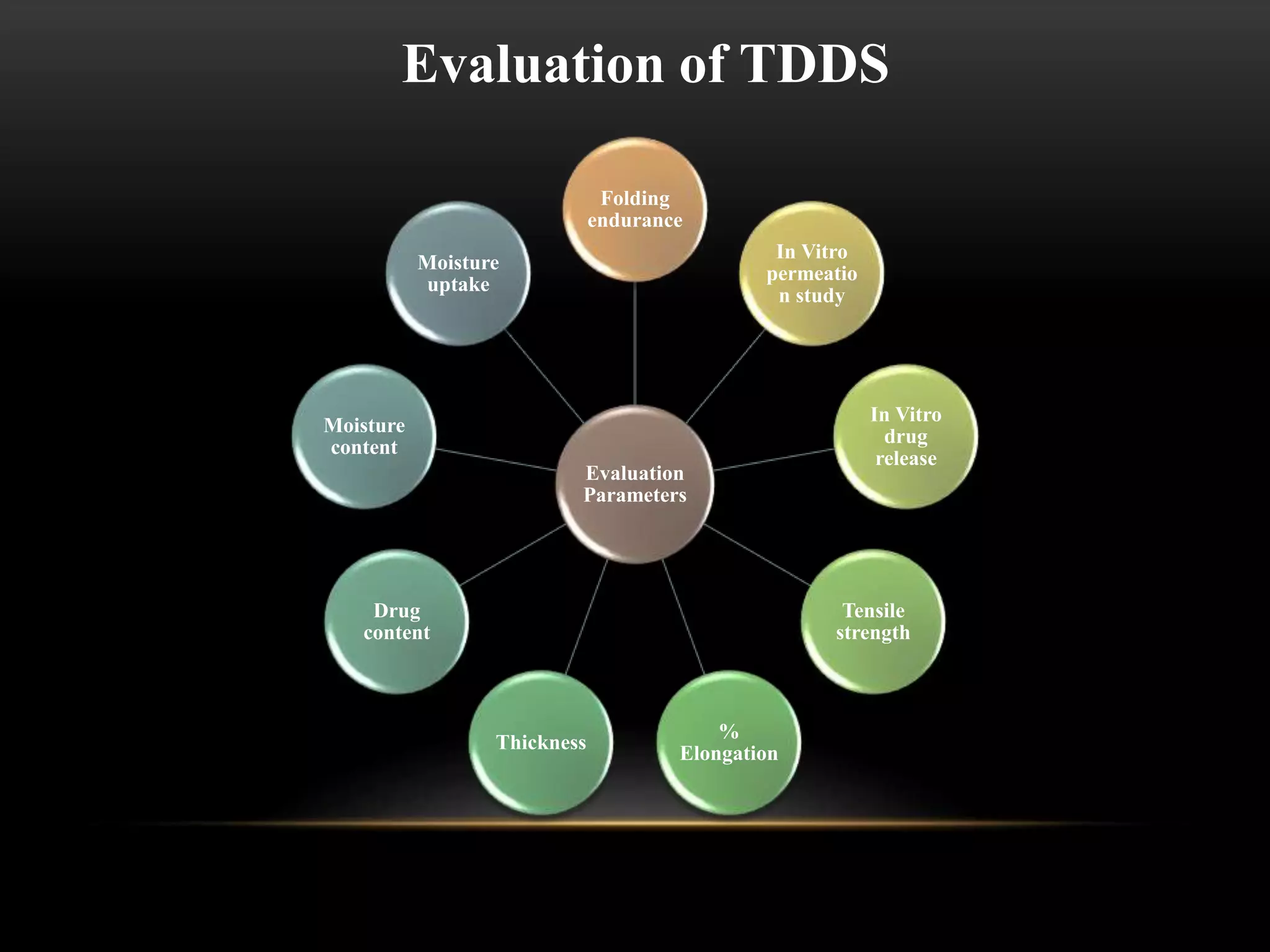 drug delivery system- tdds.pptx