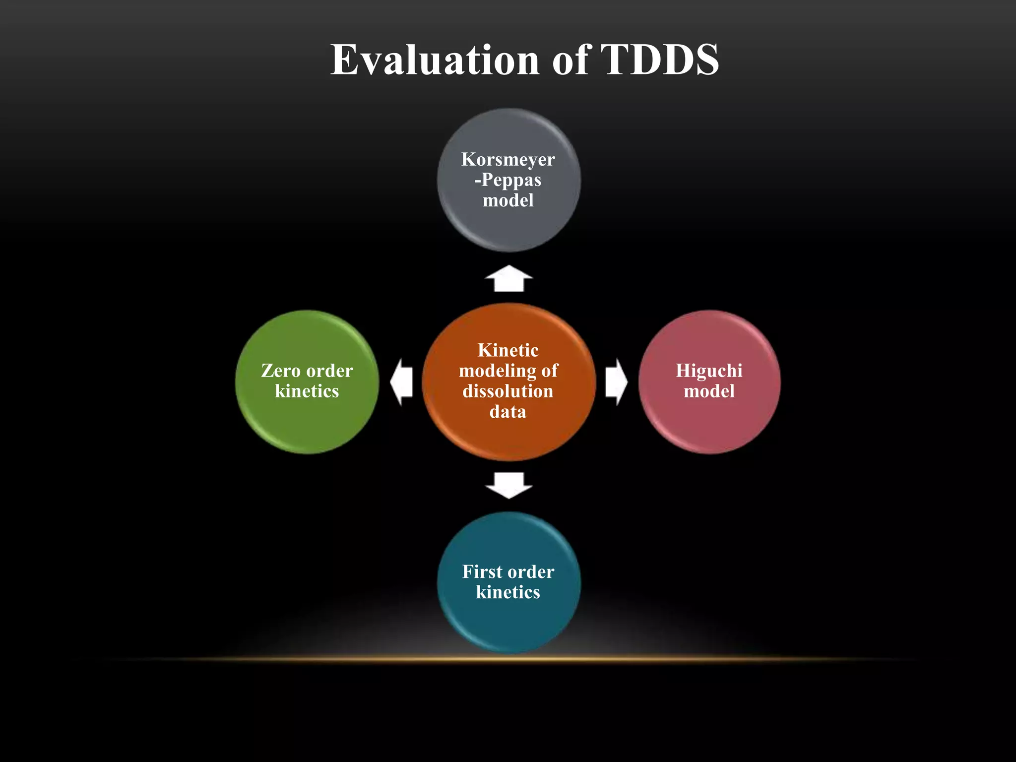 drug delivery system- tdds.pptx