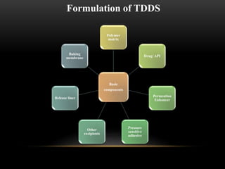 drug delivery system- tdds.pptx