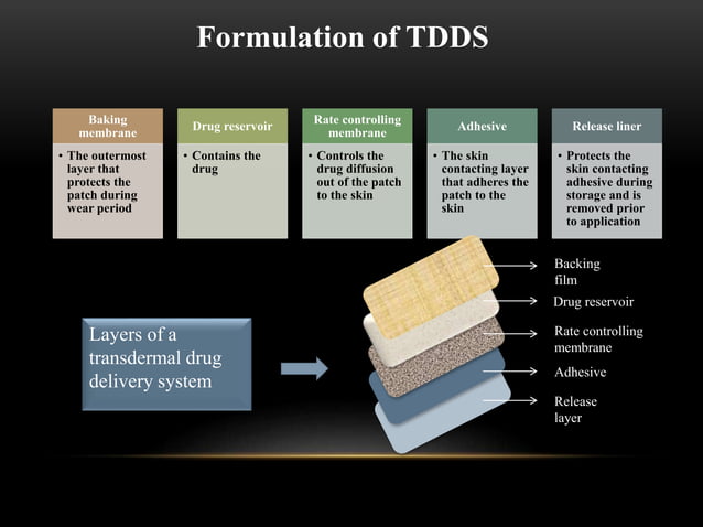 drug delivery system- tdds.pptx