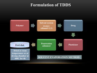 drug delivery system- tdds.pptx
