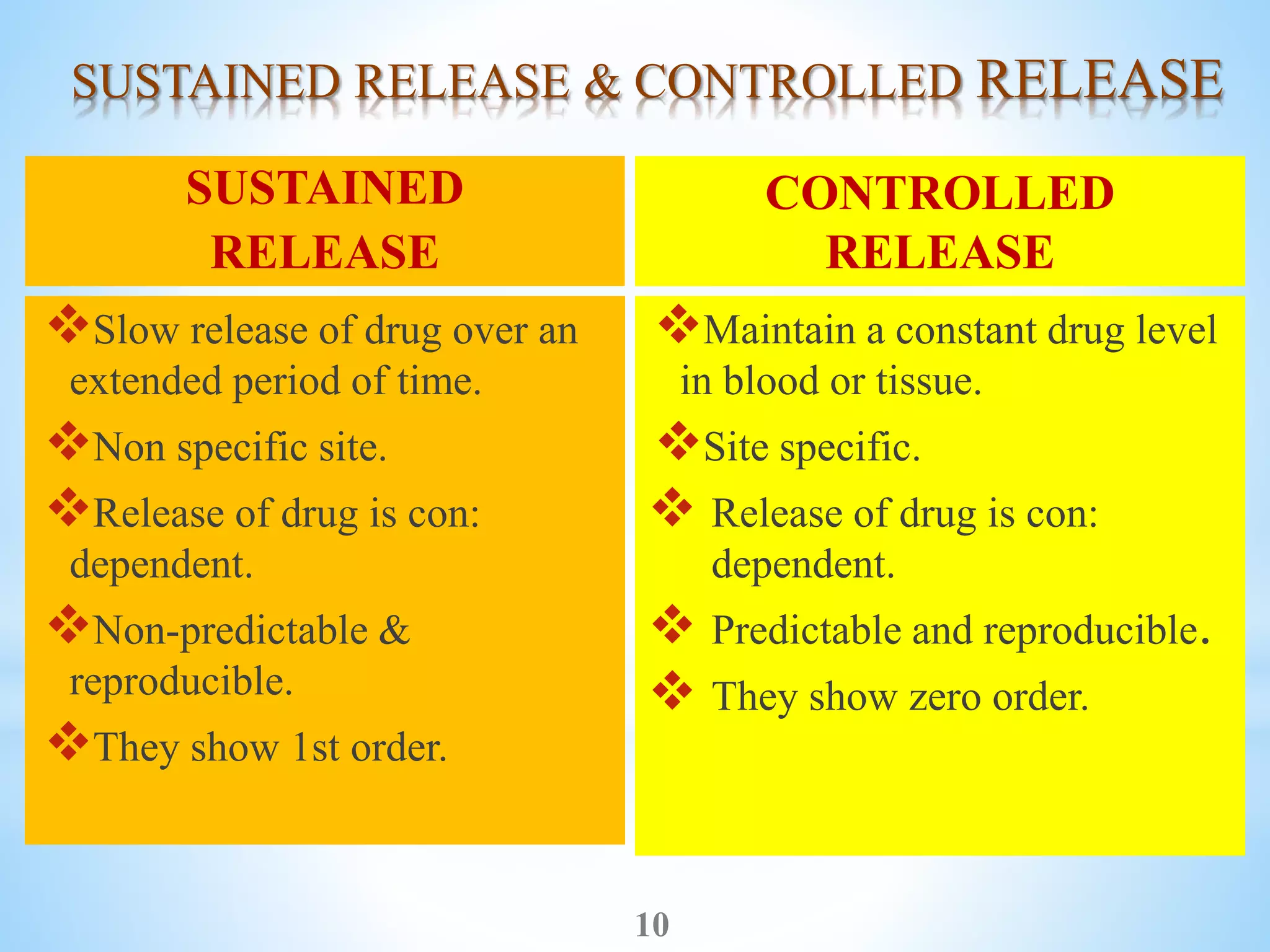 Drug delivery system, by dr. umesh kumar sharma & shyma ms | PPTX
