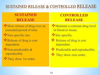 Drug delivery system, by dr. umesh kumar sharma & shyma ms | PPTX