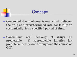 Drug Delivery Systems Pharmaceutical technology | PPT