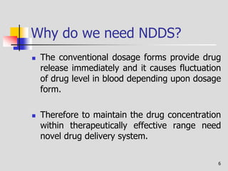 Drug Delivery Systems Pharmaceutical technology | PPT