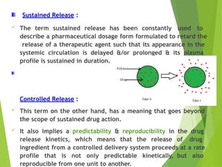 Drug Delivery Systems-Lectu.lllre 5A.pptx