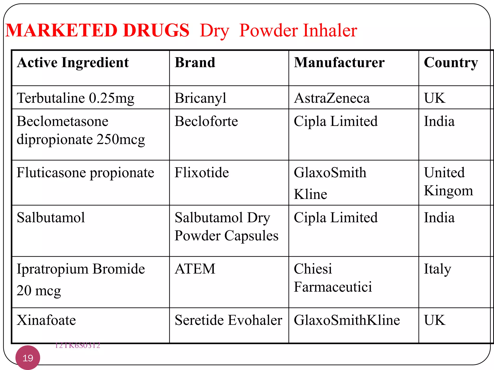 Drug delivery to the respiratory system | PPTX