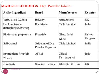 Drug delivery to the respiratory system | PPTX