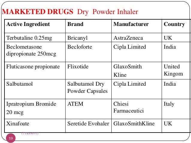 Drug delivery to the respiratory system