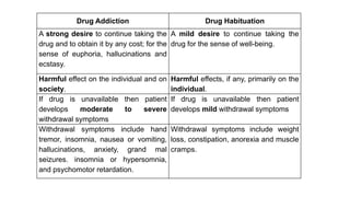 Drug Dependance | PPTX