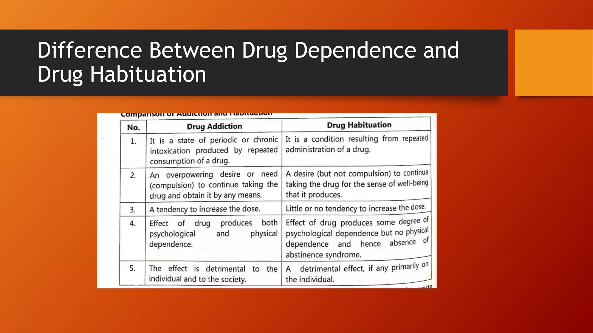 Drug dependence and abuse | PPTX