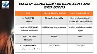 Hospital and clinical pharmacy - D.Pharm | PDF | Illegal Drugs, Tobacco ...