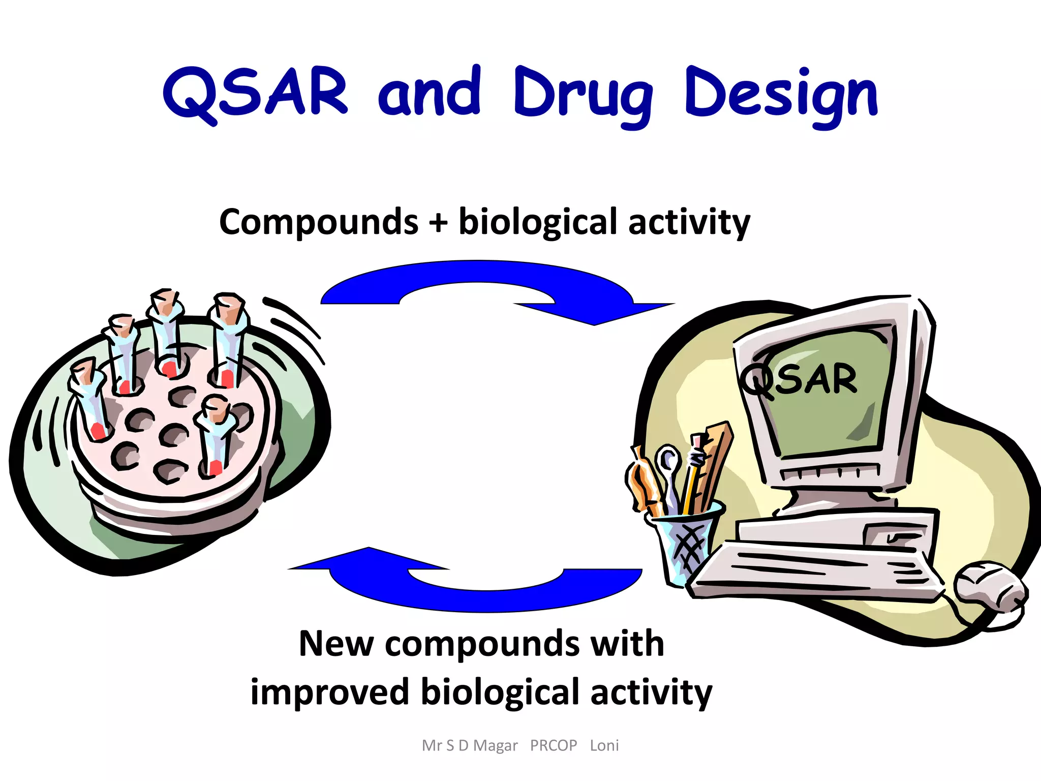 Introduction to Drug Design | PPTX