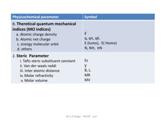 Introduction to Drug Design | PPTX