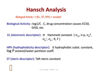 Introduction to Drug Design | PPTX