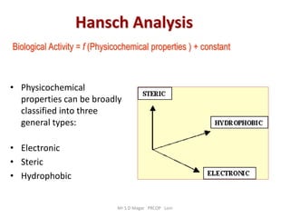 Introduction to Drug Design | PPTX