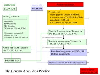 Drug Design.ppt