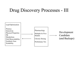 Drug Design.ppt