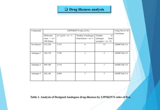In silico drugs analogue design: novobiocin analogues.pptx