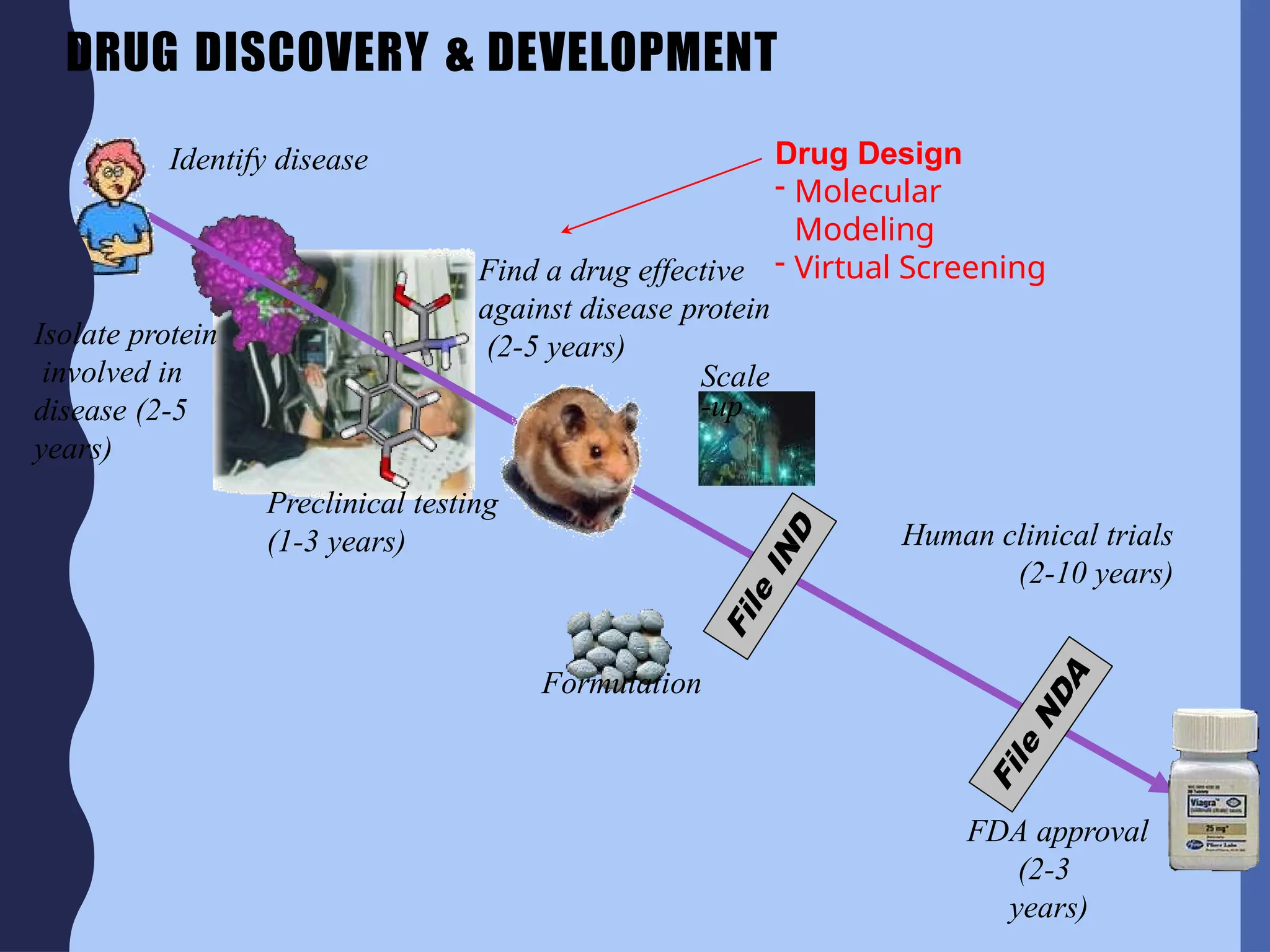 Drug design in medicinal chemistry 3 pci syllabus | PPTX