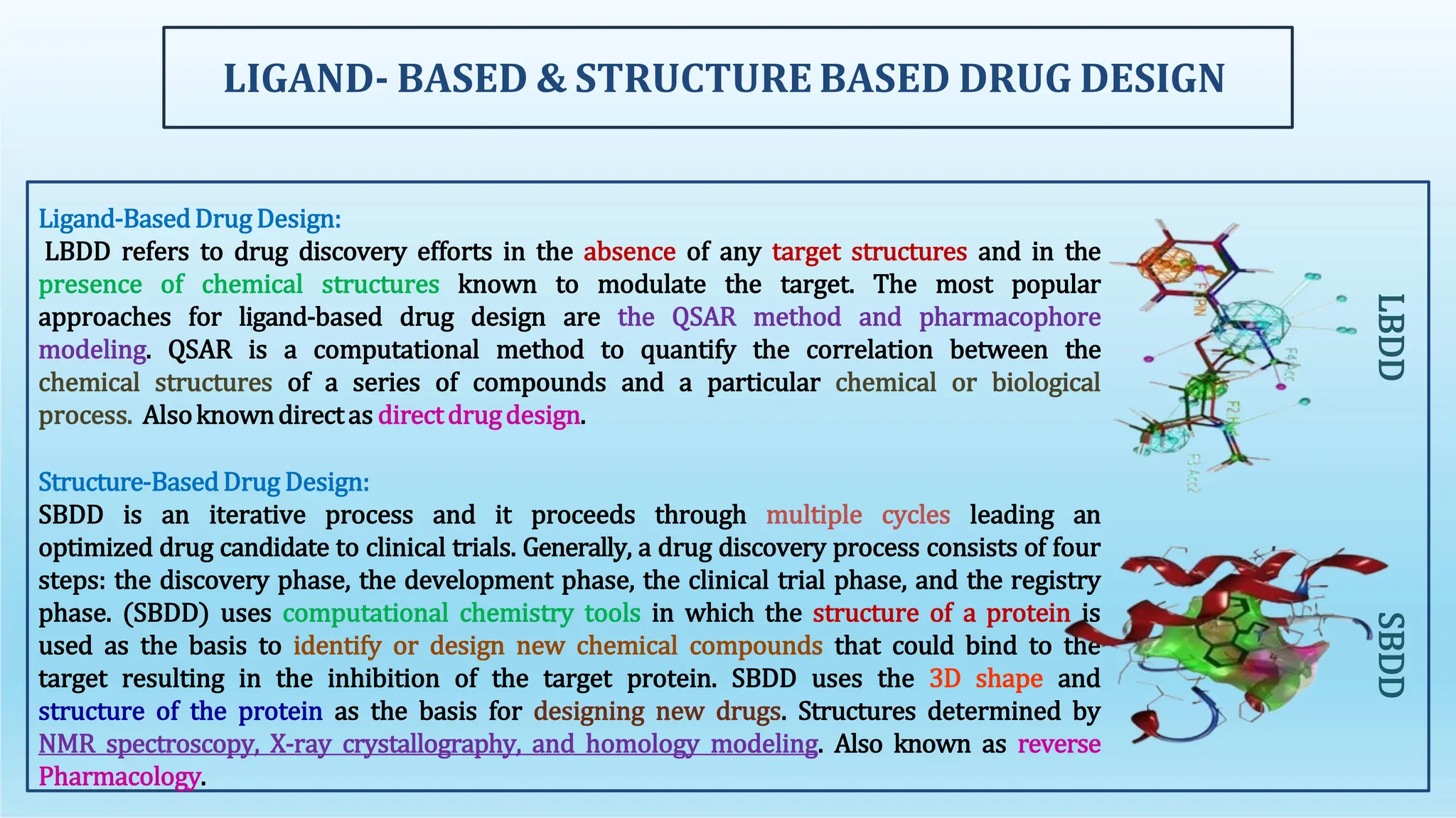 Drug Design | PDF
