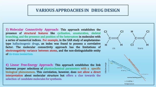 Drug Design | PDF | Pharmaceutical Industry | Industries
