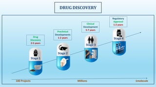 Drug Design | PDF
