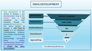 Drug Design | PDF