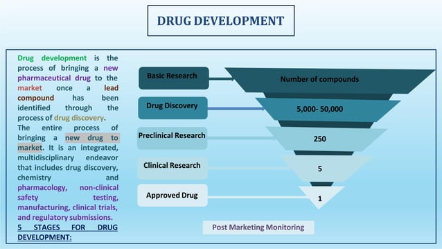 Drug Design | PDF | Pharmaceutical Industry | Industries
