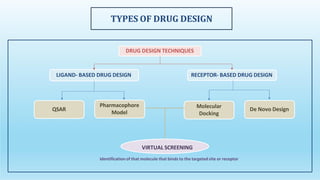 Drug Design | PDF